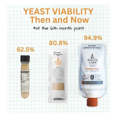 Vloeibare Gist Wlp720 Sweet Mead/Wine - White Labs - Purepitch™